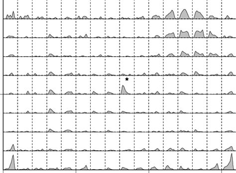 Slip Velocity Time Function On Each Subfault The Slip Velocity