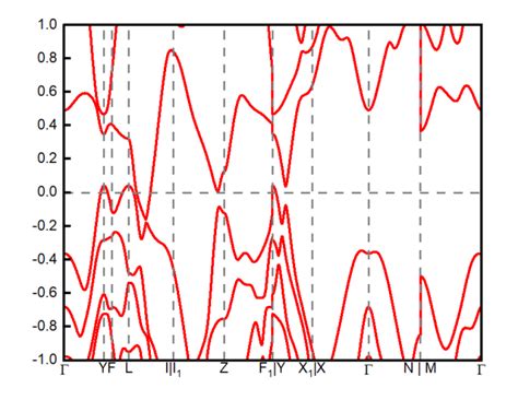 使用python脚本获取vasp能带计算数据学术之友 商业新知