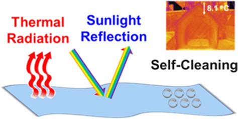 Self Cleaning And Spectral Selective Membrane For Sustainable Radiative