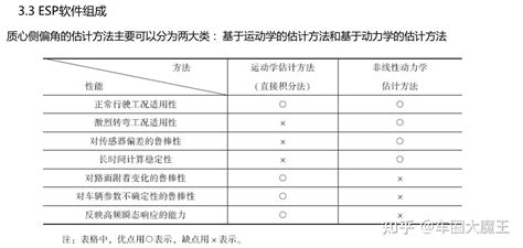 底盘电控知识 ESP ESC知识介绍 知乎