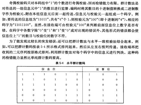 【信息论与编码基础】第5章 信道编码基本原理信息论与编码信源编码信道编码基本概念 Csdn博客 【信息论与编码基础】第5章 信道编码基本原理信息论与编码信源编码信道编码基本概念 Csdn博客