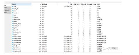 spark统计hive表主键 人不疯狂枉一生 博客园