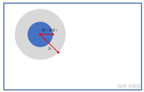JavaScript 算法思考返回一个面积中的随机位置 知乎