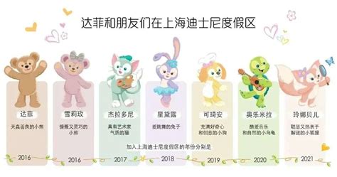 “艳压”星黛露的玲娜贝儿，抢了多少钱？ Cbndata