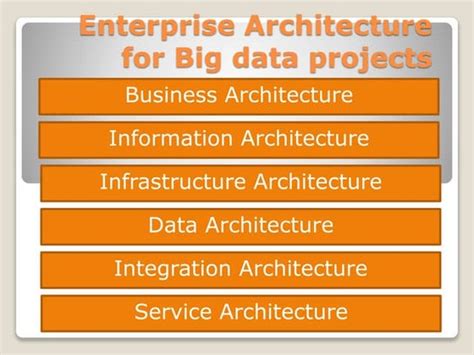 Bigdata Architecture Ppt