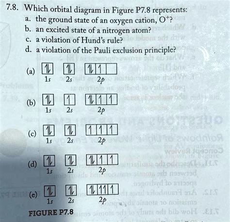 SOLVED Which Orbital Diagram In Figure P Represents A The Ground State Of An Oxygen