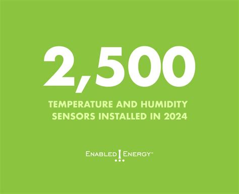 Datacenters Energyefficiency Sustainability Rebates