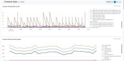 Kubernetes Monitoring And Observability In Simple Steps Apica