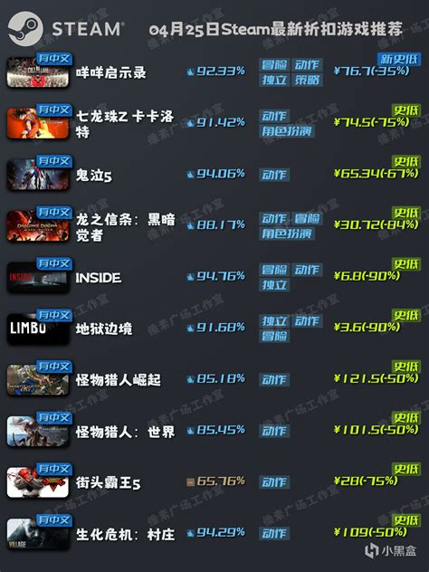 【pc游戏】「steam特惠」4月25日折扣游戏推荐｜怪物猎人｜生化危机：村庄 3楼猫