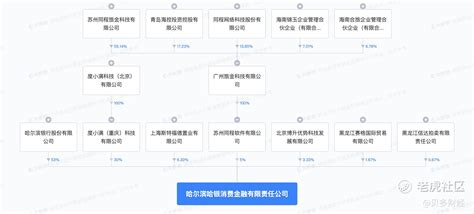 哈银消费金融被罚款58万元：违反征信管理规定，周杰为董事长老虎社区美港股上老虎 老虎社区