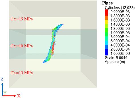 Side View Of The Hf Growth For The Case Of σx 15 Mpa In The Upper And
