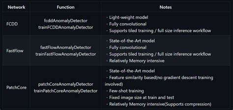 Aoi Lab Matlab Visual Inspection 下 By Fred Liu Medium