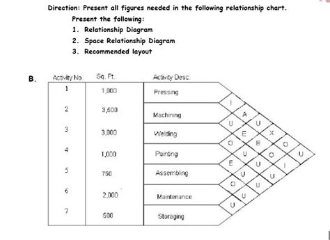 Direction Present All Figures Needed In The Chegg Com