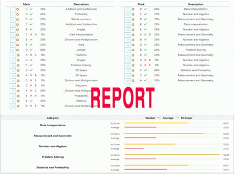 Special Selective Mock Test Oc Selective And Scholarship Assessments