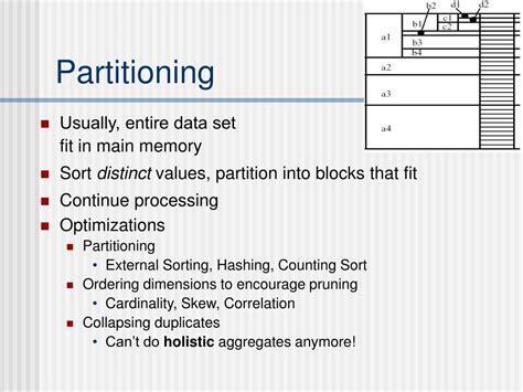 Ppt Implementation And Computation Of Dw And Data Cube Powerpoint