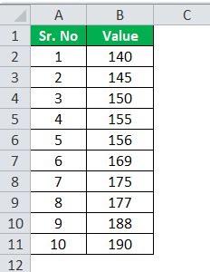 Quartile Deviation Formula Step By Step Calculation With Examples