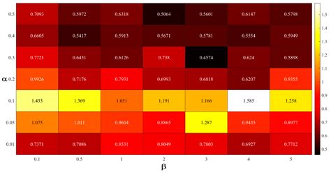 Joint Estimation Of Adsorptive Contaminant Source And Hydraulic Conductivity Using An Iterative