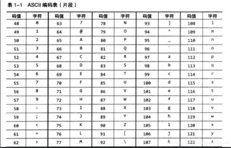 Go语言实现base64、base58编码与解码 阿里云开发者社区