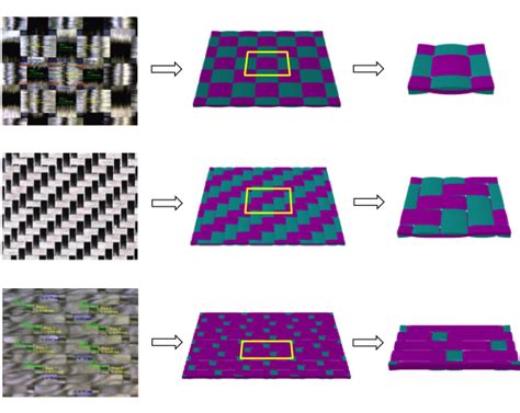 Woven Fabrics