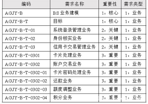 软件测试的整体流程和各阶段工作任务 源码巴士
