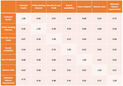 Johnsons Relative Weights Analysis Implementation With Javascript