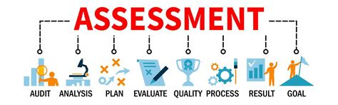 Assess Assessment Banner Vector Illustration Providing The Assess