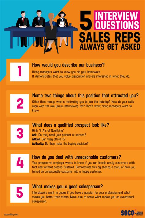 Get the Job: Answering 14 Common Sales Interview Questions