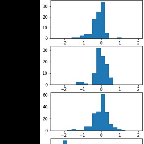 Trained Offset Of Each Layer With Initial Zero Value Download Scientific Diagram