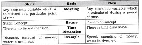 NCERT Solutions For Class 12 Macro Economics Introduction To