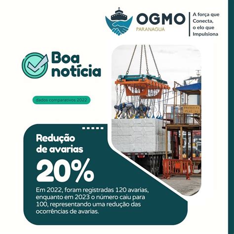 Ogmo Ogmoparanagua Ogmo Paranaguá