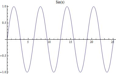 Homework And Exercises How To Find The Phase Constant Physics Stack Exchange
