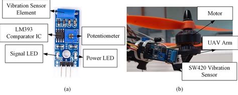 A The Sw420 Vibration Sensor B The Mounting Position Of The Sw420