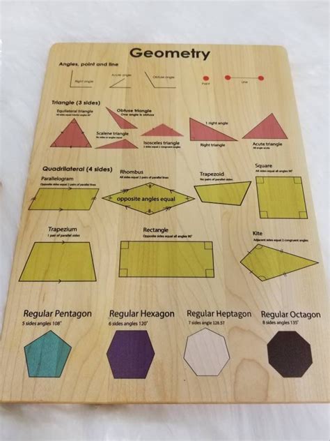 Polygon Geoboard Geometry Board Geo Board Math Etsy