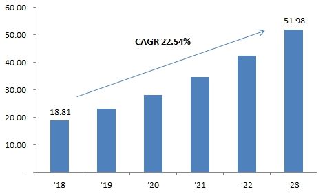 이미지 Global Biometrics Authentication Market