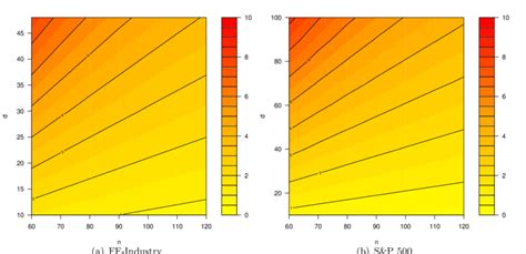 The Opportunity Cost Of Estimation Risk Download Scientific Diagram