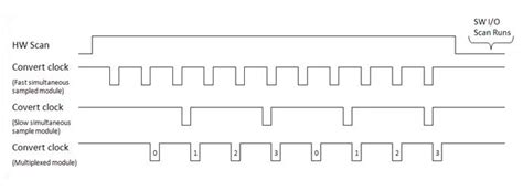 Understanding Ni Compactrio Scan Mode Ni