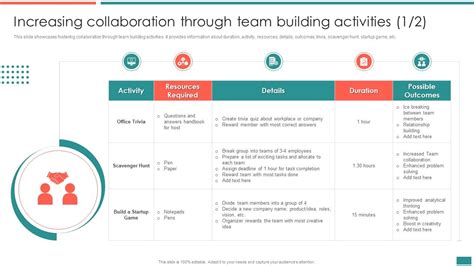 Increasing Collaboration Through Team Building Activities Building Efficien