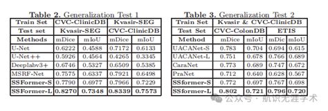 融合创新！！全局特征 局部特征