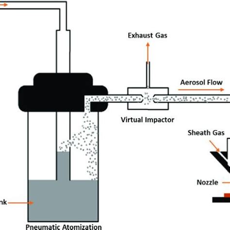 Schematic Of The Piezoelectric Inkjet System 21 Download