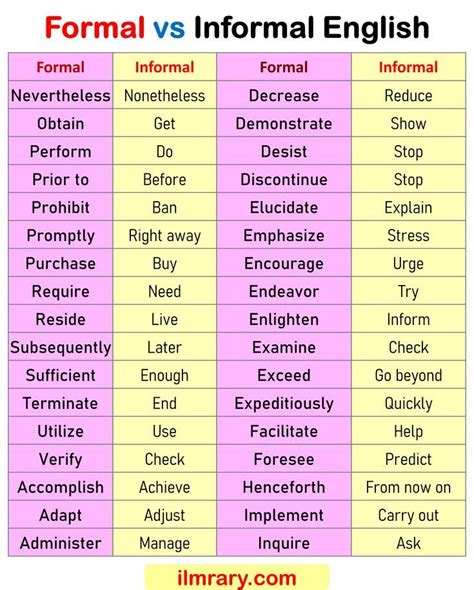 100 Formal Vs Informal Words List In English Informal Words Word