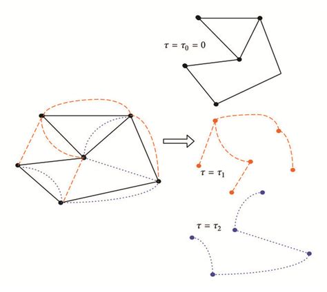 Adaptive Modified Function Projective Synchronization Of Uncertain