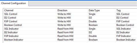 Solved Problem With Fpga Configuration In Dcaf Page 3 Ni Community
