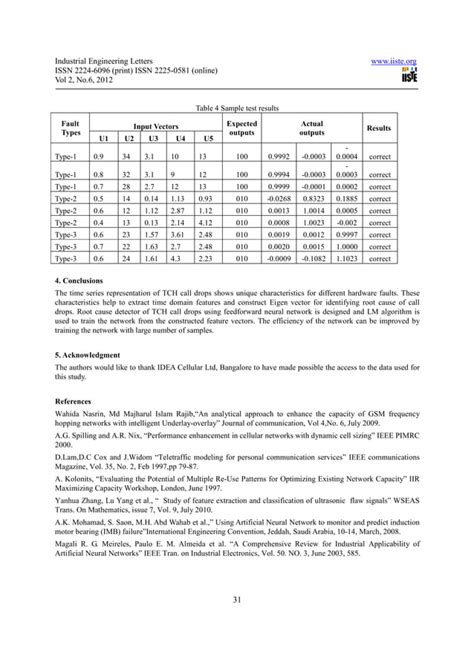 Root Cause Detection Of Call Drops Using Feedforward Neural Network PDF