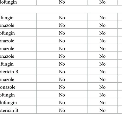 Continued Agesex Candida Species Anti Fungal Agent Intravitreal