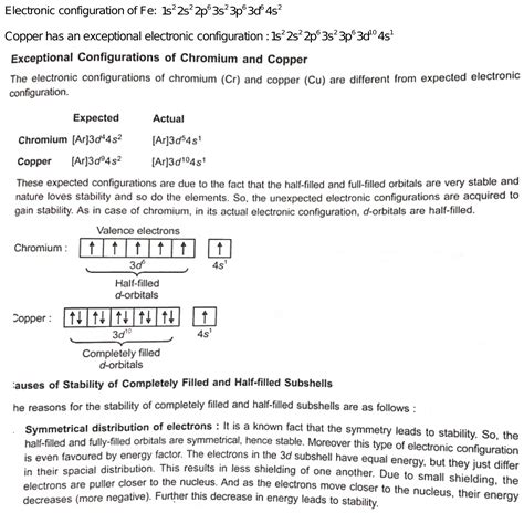 Copper Electron Configuration