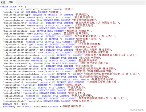 商城数据库88张表结构完整示意图61~70（十四） csdn博客