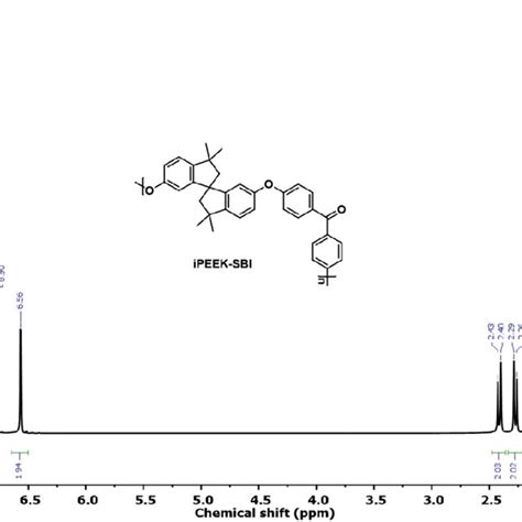 Fig S2 1 H Nmr Spectrum Of Download Scientific Diagram