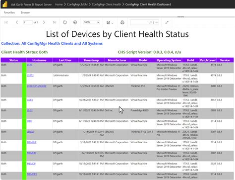 configmgr client health reports power bi and ssrs explained ask garth