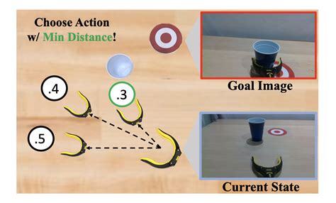 Cmu Researchers Developed A Simple Distance Learning Ai Method To Transfer Visual Priors To
