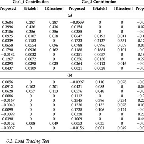 active load tracing and reactive load tracing results download